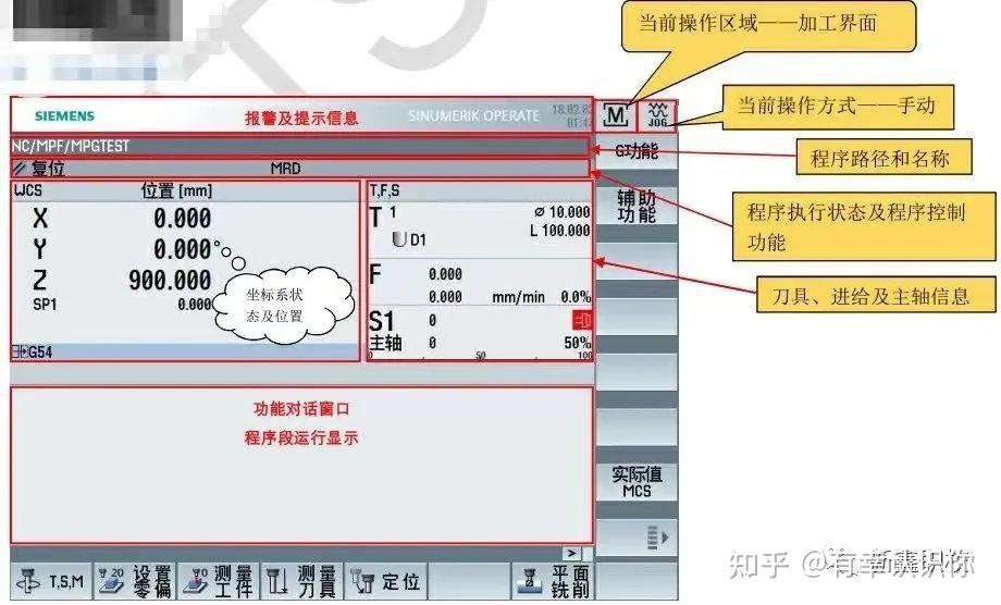 西门子SINUMERIK 828D操作视频与图文详解 - 知乎