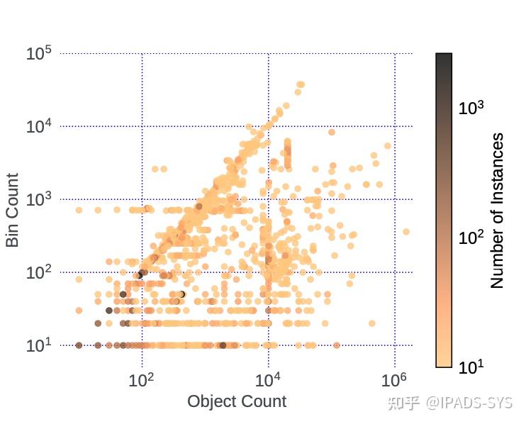 OSDI 2024 论文评述 Day 2 Session 6: Cloud Computing - 知乎