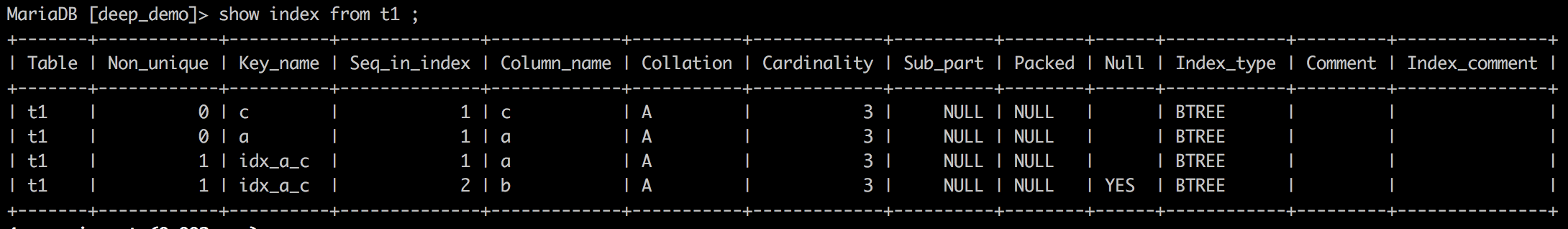 【总结】MySQL技术内幕五：InnoDB的索引与算法 - 知乎