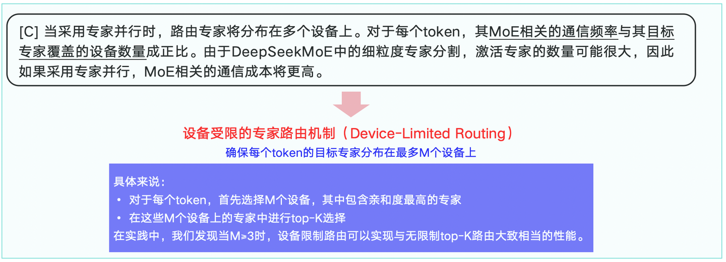 Deepseek-MOE架构图解（V1->V2->V3） - 知乎