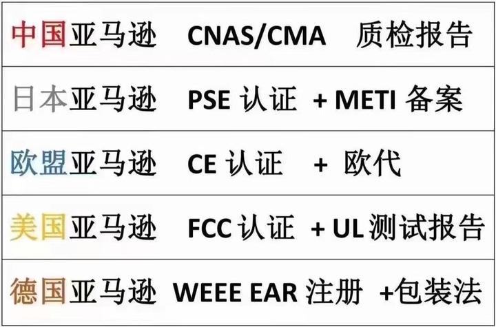 南非国家标准局SABS认证 - 知乎