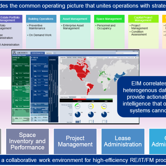 CAFM与IWMS - 知乎