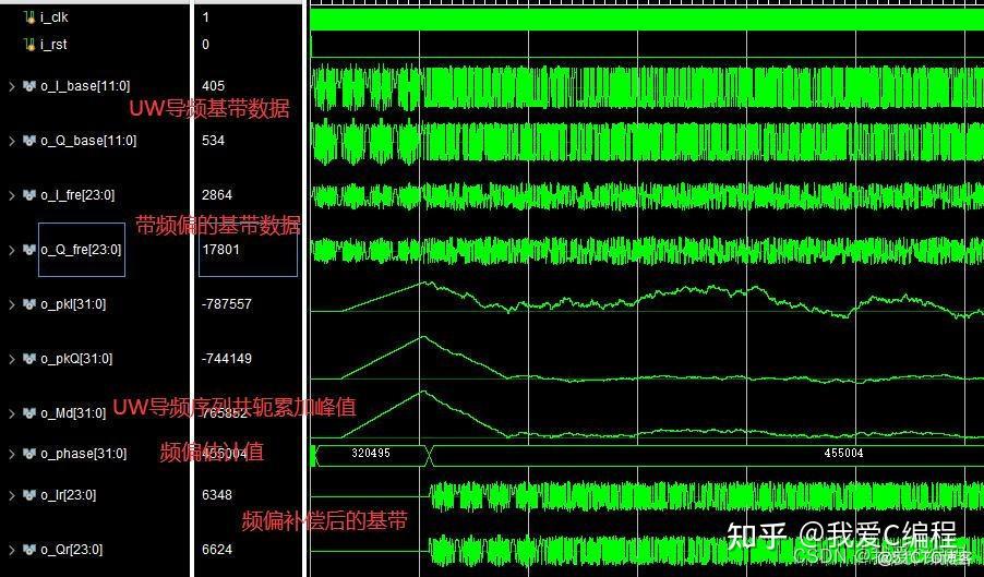M基于uw导频序列和cordic算法的基带数据帧频偏估计和补偿fpga实现包含testbench 知乎