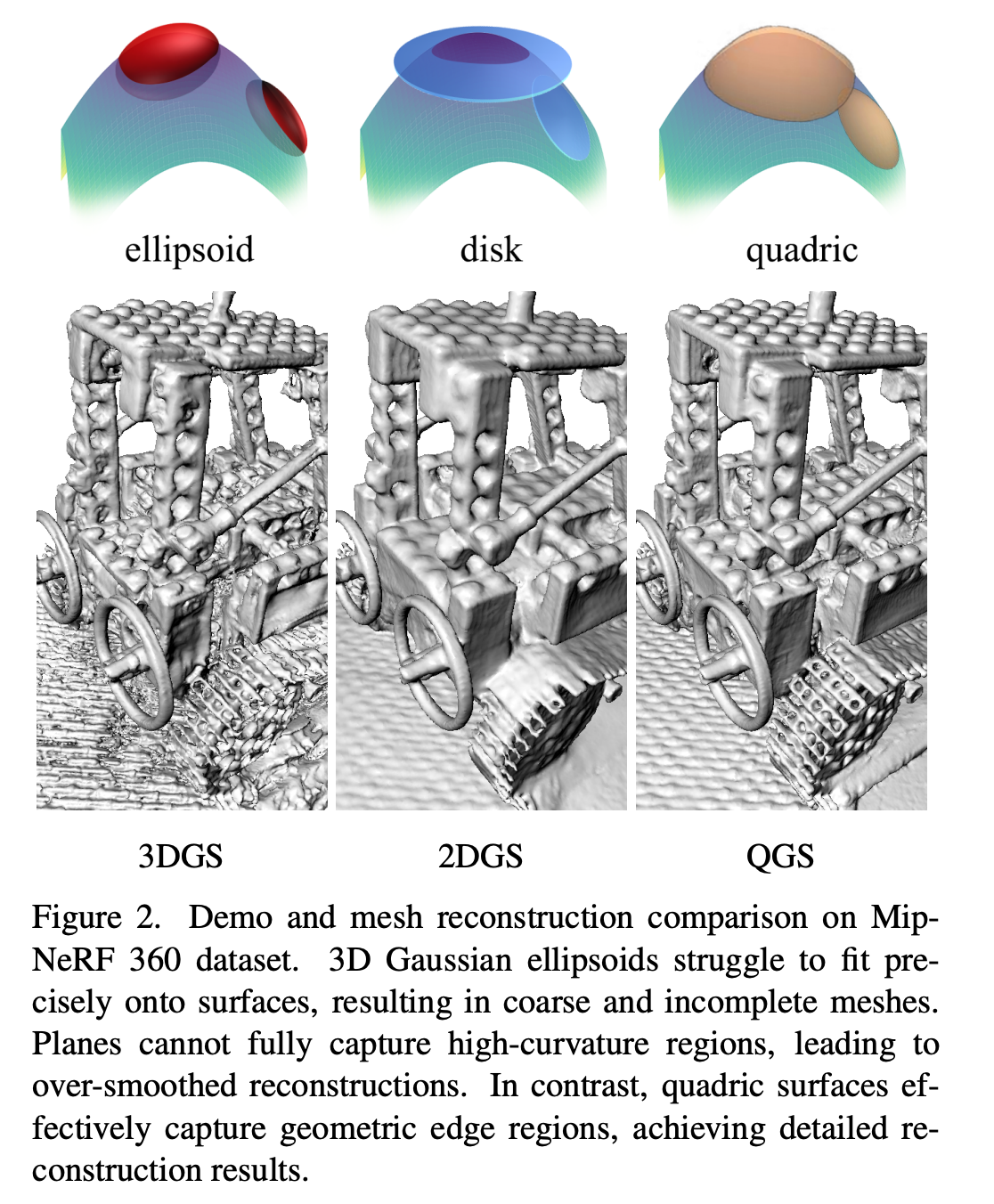 NeRF/3DGS&Beyond11.30（Textured Gaussians，Make-It-Animatable，QGS，G2SDF，SplatSDF，GLS，SelfSplat，EMD ...