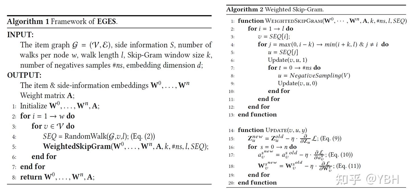 推荐系统经典论文解读-Billion-scale Commodity Embedding for E-commerce Recommendation in Alibaba - 知乎