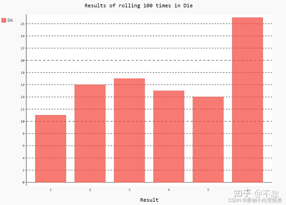 Python中的matplotlib与Pygal的安装、使用与实例 - 知乎