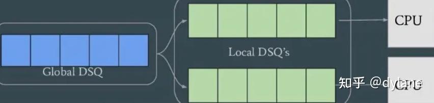 sched_ext实现之kfunc - 知乎