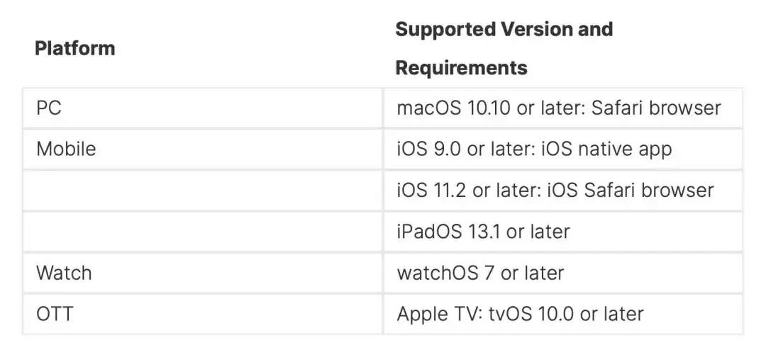 使用 AVPlayer 播放 FairPlay DRM 视频的最佳实践 - 知乎