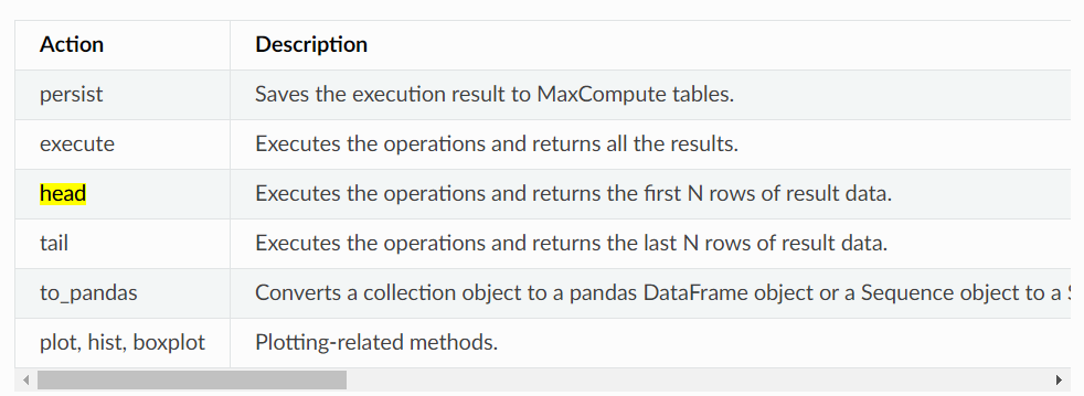 pyodps on dataphin 学习笔记 - 知乎
