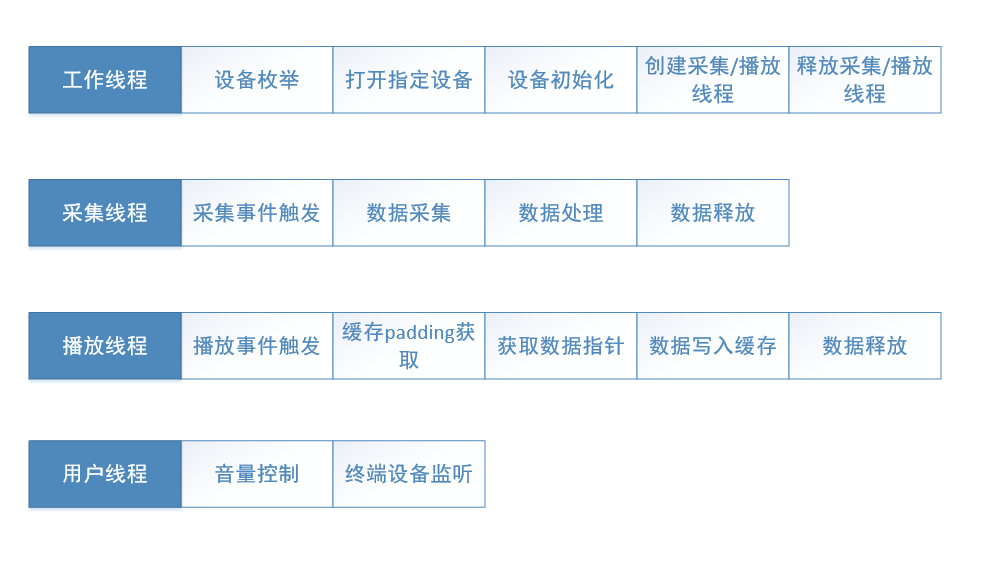 Windows Core Audio 音频开发技术指南 - 知乎