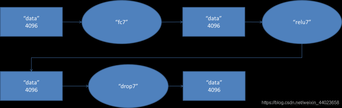 实现pytorch实现AlexNet（CNN经典网络模型详解） - 知乎
