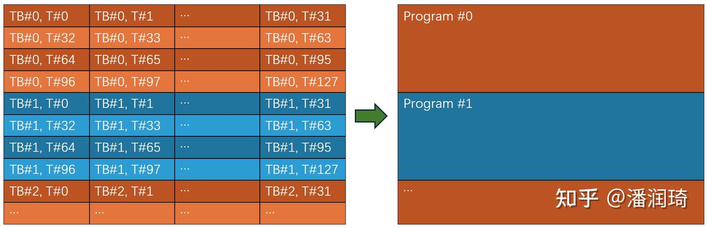 最详细的Triton基础教程第一课：Softmax kernel - 知乎