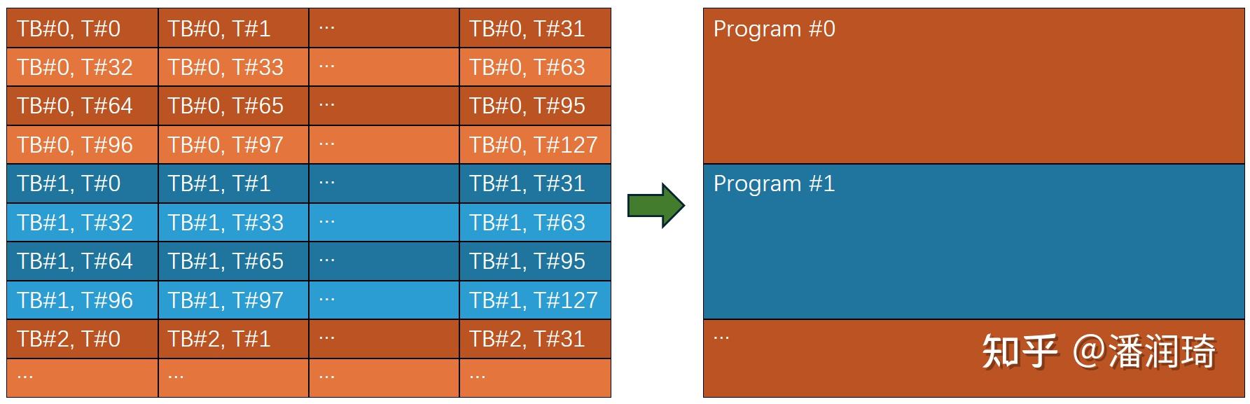 最详细的Triton基础教程第一课：Softmax kernel - 知乎