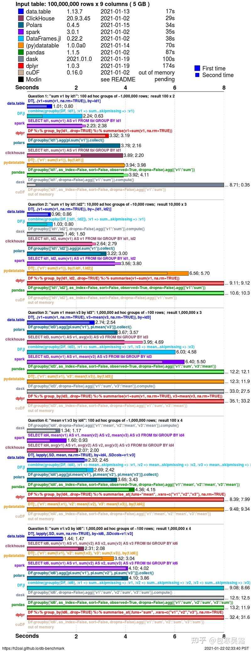 R语言必学之「data.table」学习资源合集 - 知乎