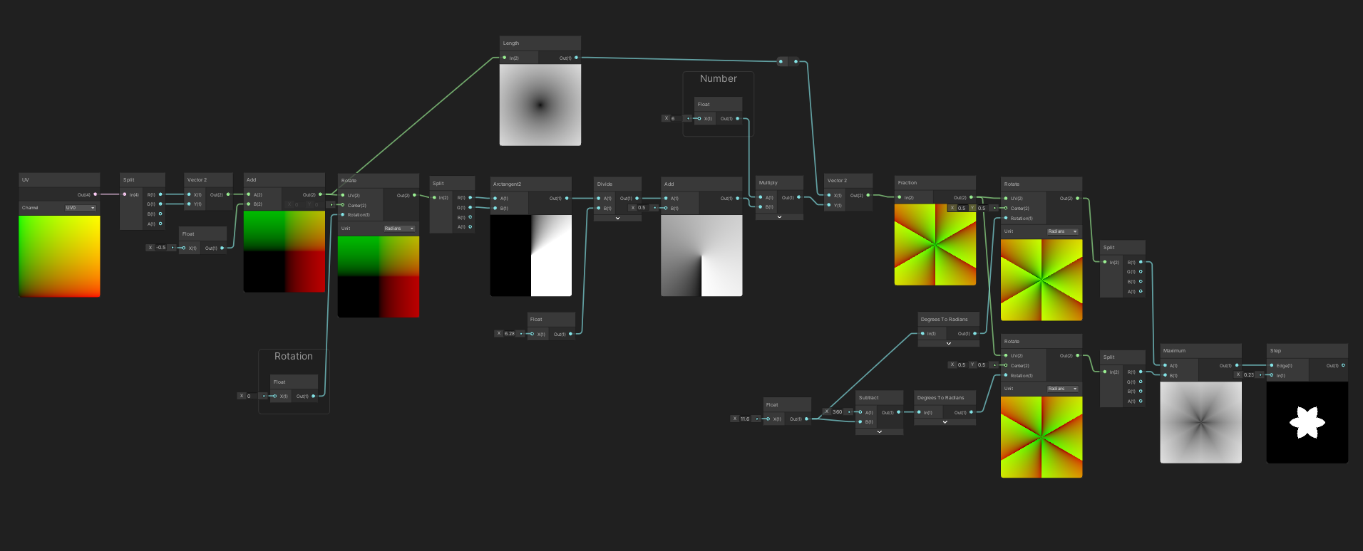 Tech-Artist 学习笔记：HLSL 程序化纹理 (附 Shader Graph 实现) - 知乎