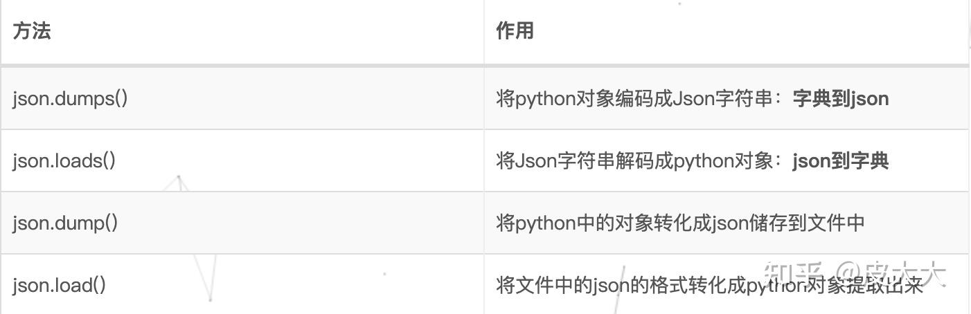 让你的json文件更美一点！ - 知乎
