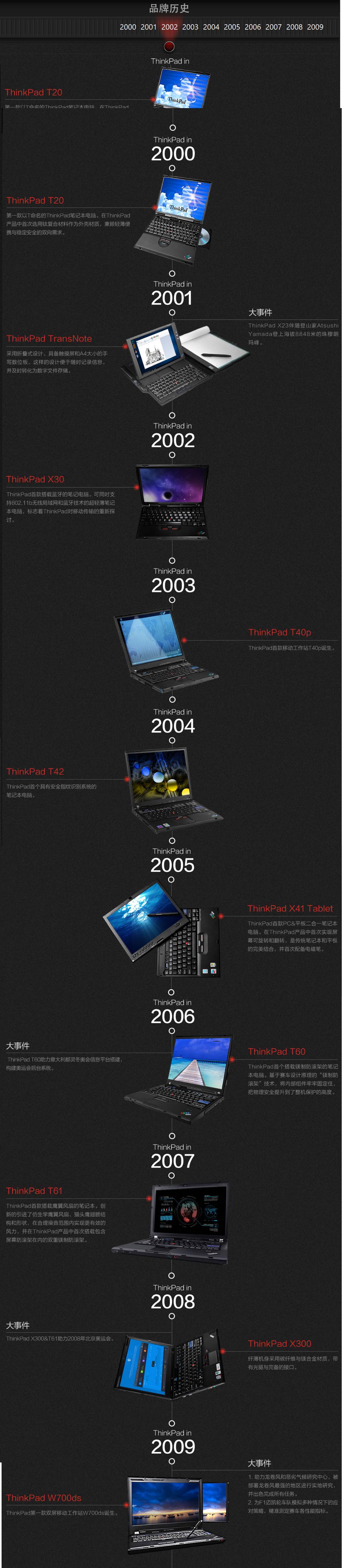 笔记本品牌故事之——ThinkPad 的“黑”历史 - 知乎
