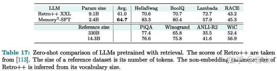 Memory3: Language Modeling with Explicit Memory - 知乎