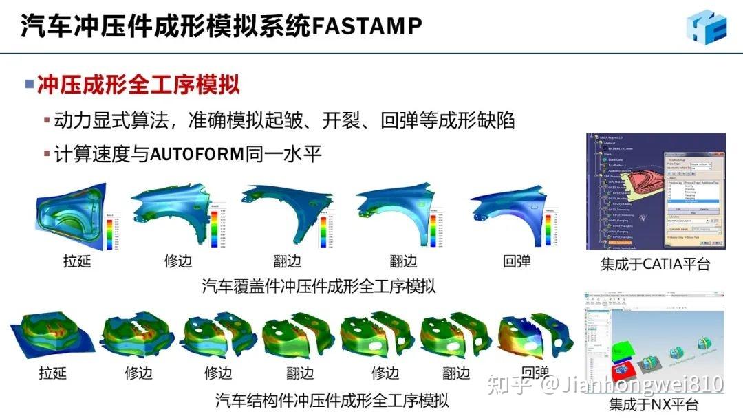冲压成形数值模拟软件FASTAMP(对标德国AUTOFORM） - 知乎