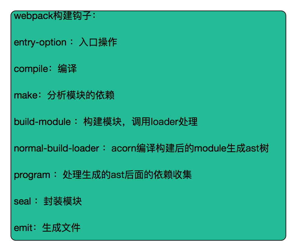 webpack之loader和plugin简介 - 知乎
