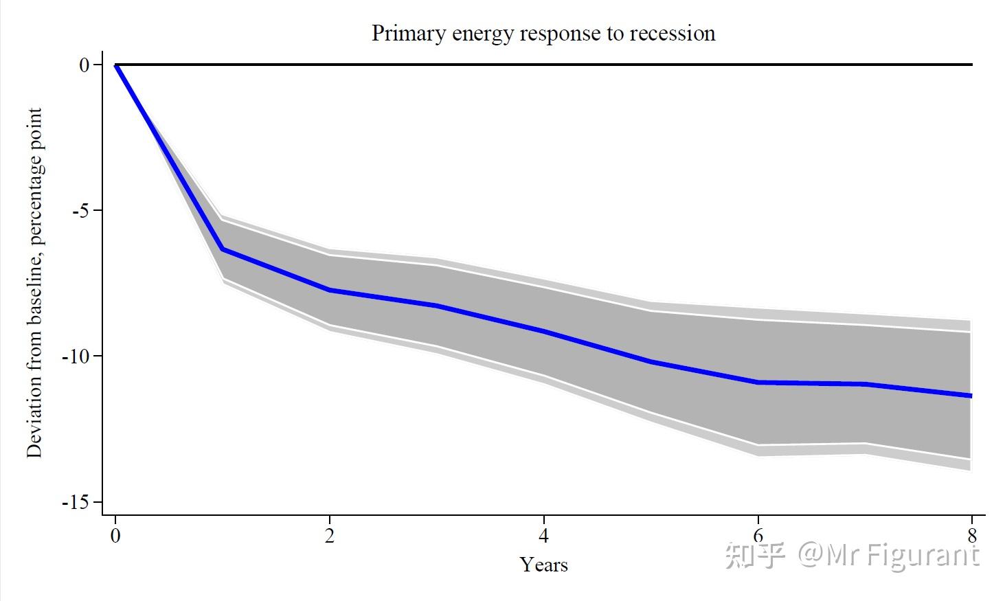 Stata学习：如何绘制脉冲响应函数图？irf graph - 知乎