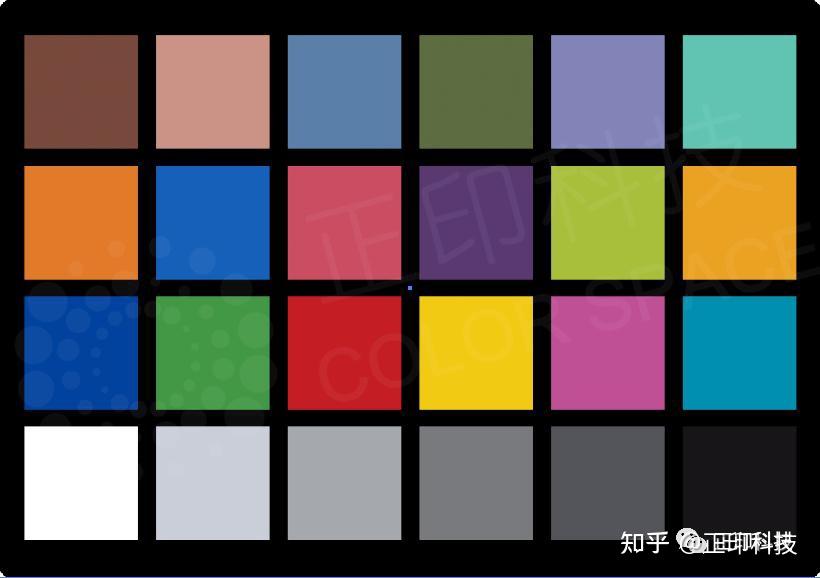 图像质量参数测试课堂系列5 ：色彩还原(Color Accuracy) - 知乎