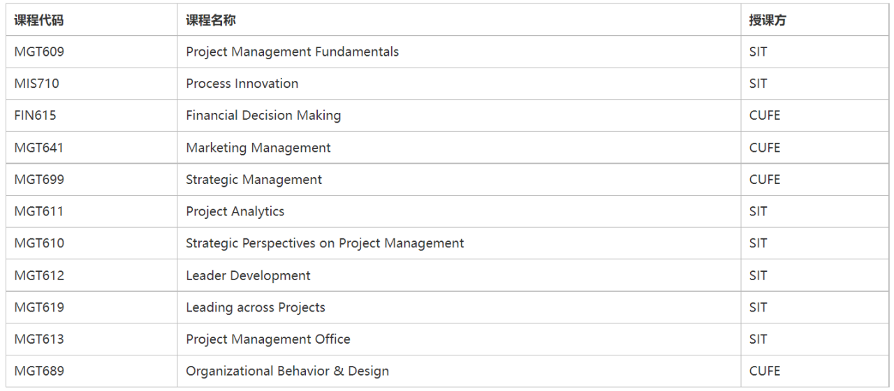 2023北京地区985/C9大学的中外合作硕士项目汇总 - 知乎