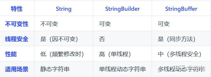 Java面经—Java基础 - 知乎