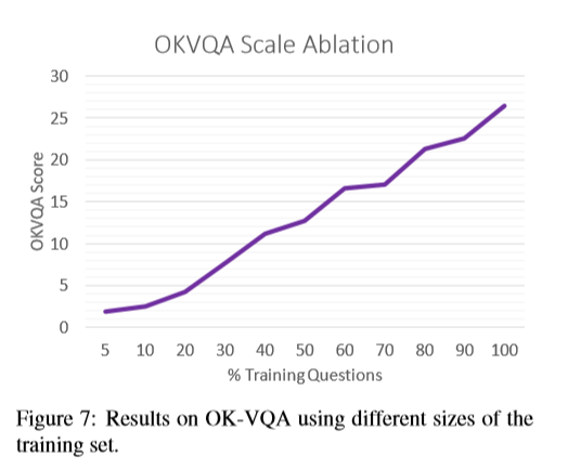 OK-VQA: A Visual Question Answering Benchmark【详】 - 知乎