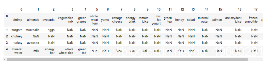 通过Python中的Apriori算法进行关联规则挖掘 - 知乎