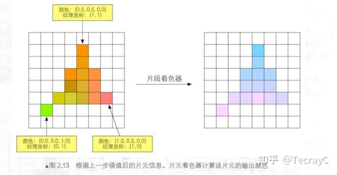 Gouraud shading与Phong shading的区别（原理概念+shader代码） - 知乎