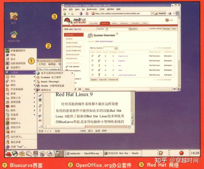Red Hat Linux红帽操作系统编年史，哪一版本是最好的Linux系统？ - 知乎