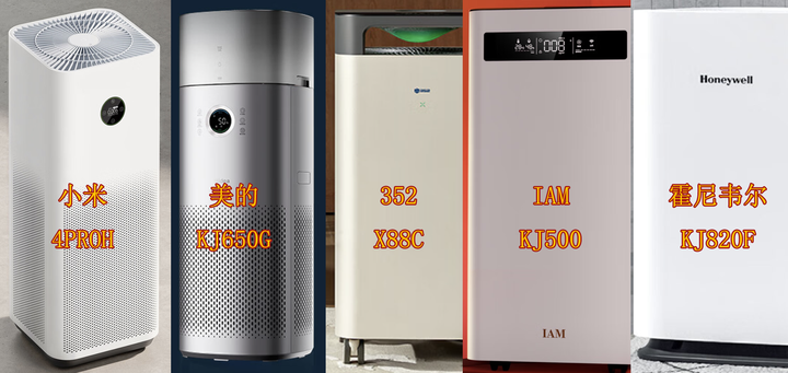 2024年空气净化器横向测评（50-80平方米）各核心参数详解（米家、美的、352、IAM、霍尼韦尔） - 知乎