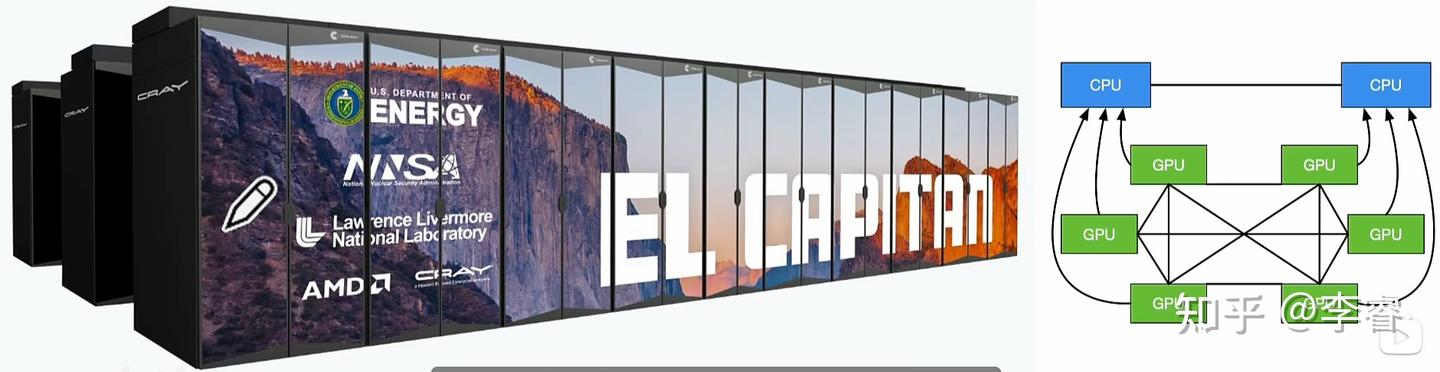 [笔记]HPC网络洞察 - 知乎