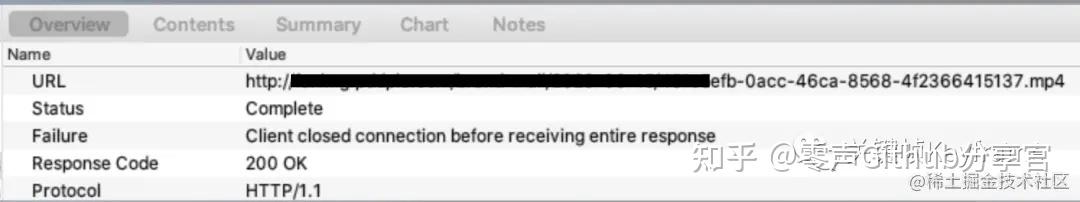 将mp4的视频改成什么格式，怎样改？，才能不影响播放和质量，并且能最大限度地减小内存？ - 知乎