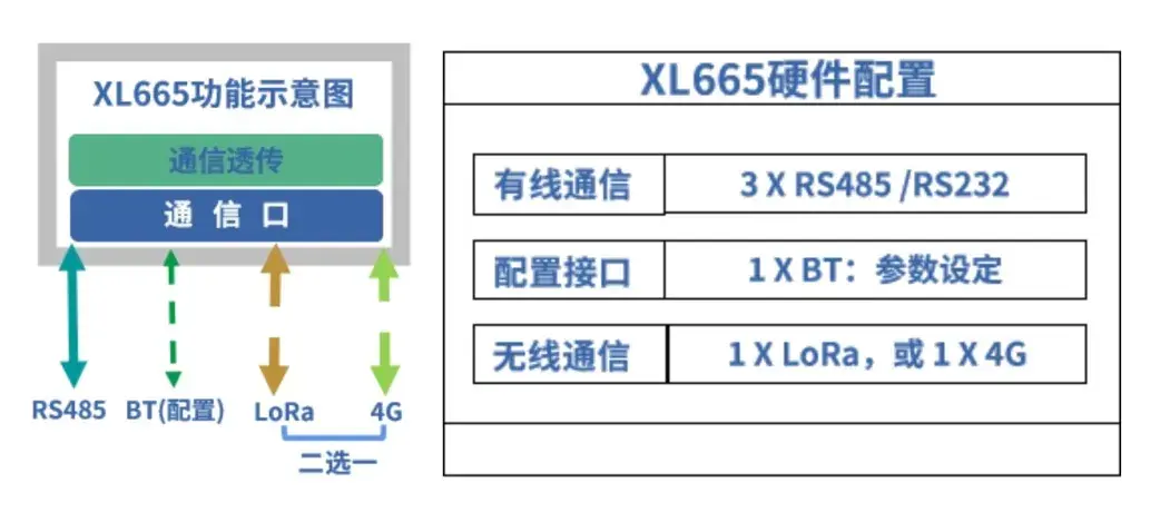 1路RS485输入转2路输出解决方案 - 知乎