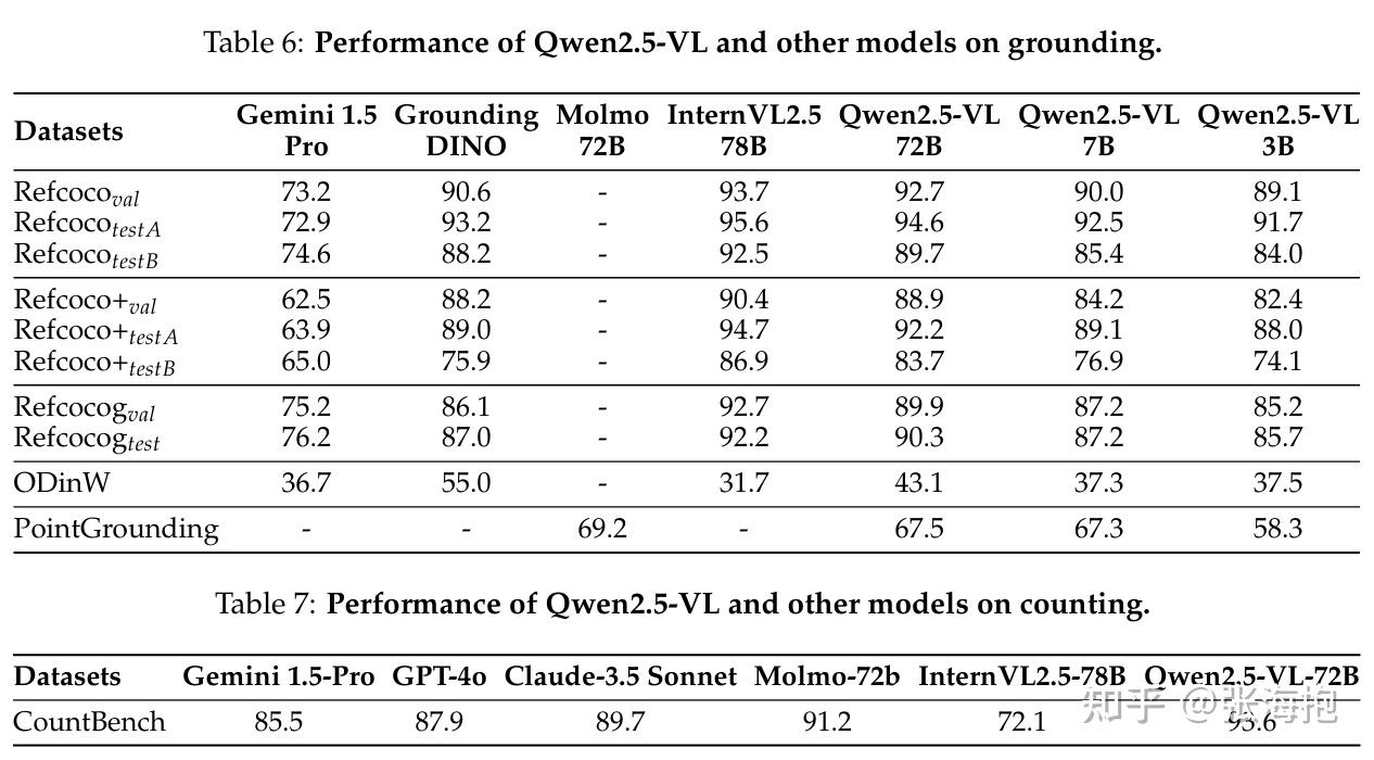 【大模型 325】Qwen2.5-VL - 知乎