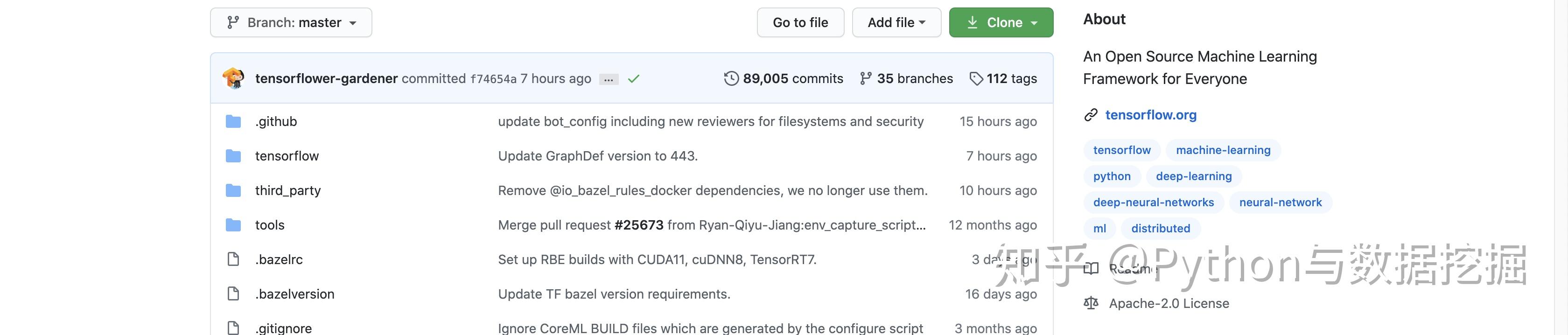工具推荐 | 五个非常实用的GitHub专用插件 - 知乎
