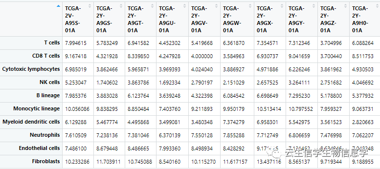 不可错过的免疫浸润工具的先驱者，MCP-counter R包使用指南 - 知乎