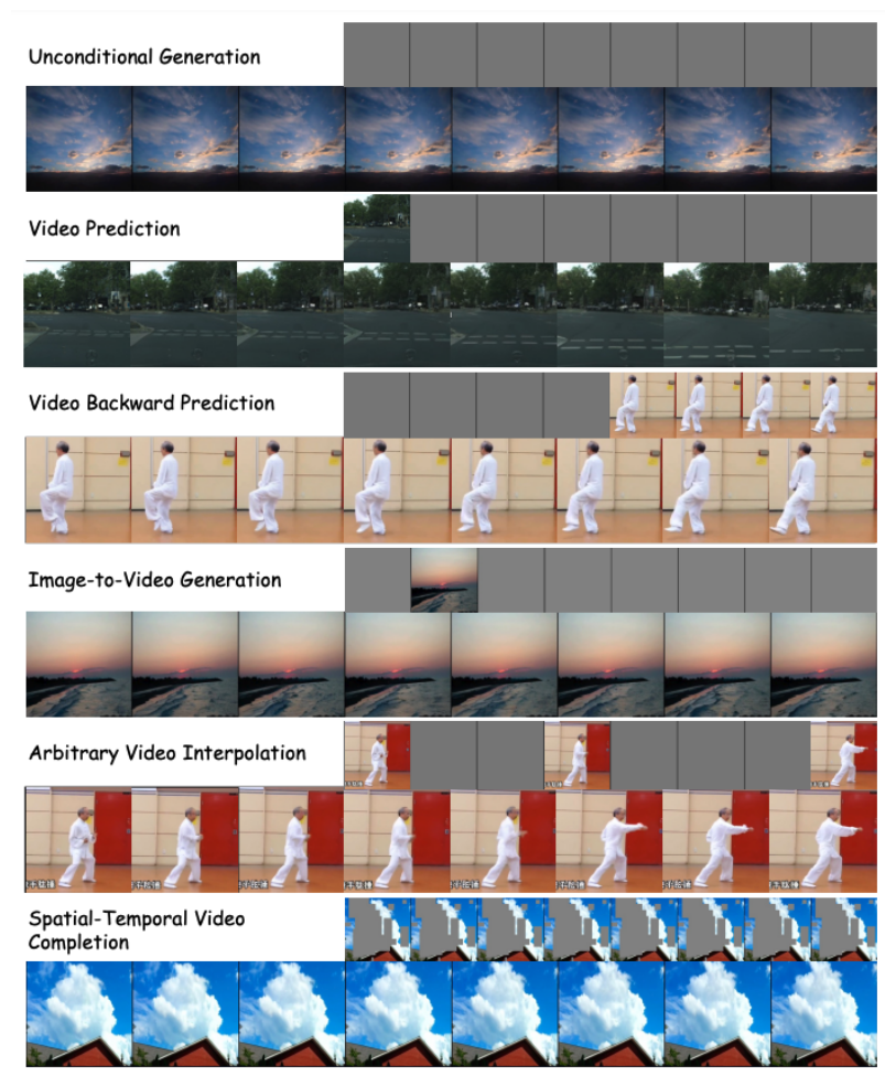 ICLR 2024 | 国内高校打造类Sora模型VDT，通用视频扩散Transformer - 知乎