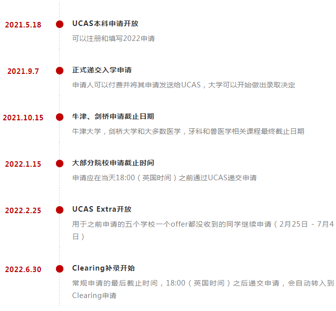 别干饭了，干作品集！UCAS申请通道今天开放，2022年申请季来了！ - 知乎