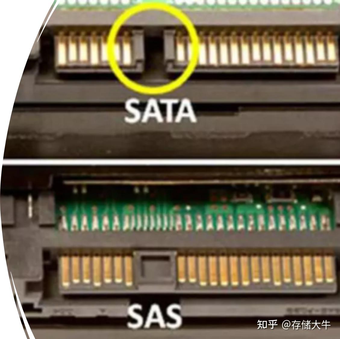 SSD简介（1）- 接口之SATA,SAS - 知乎