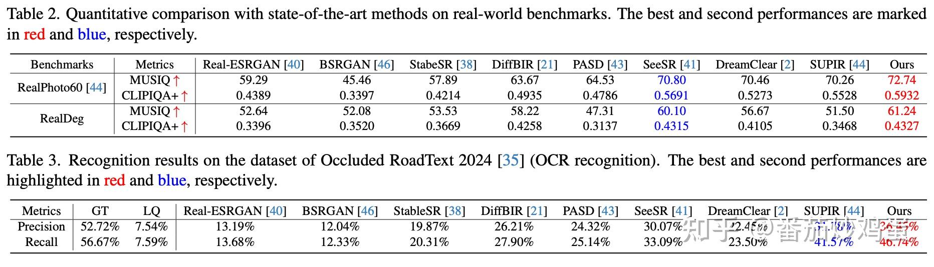 CVPR2025｜FaithDiff（方法分析纯享版） - 知乎