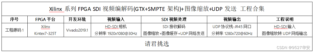 Fpga高端项目:fpga实现sdi视频编解码工程解决方案,提供3套工程源码和技术支持 知乎