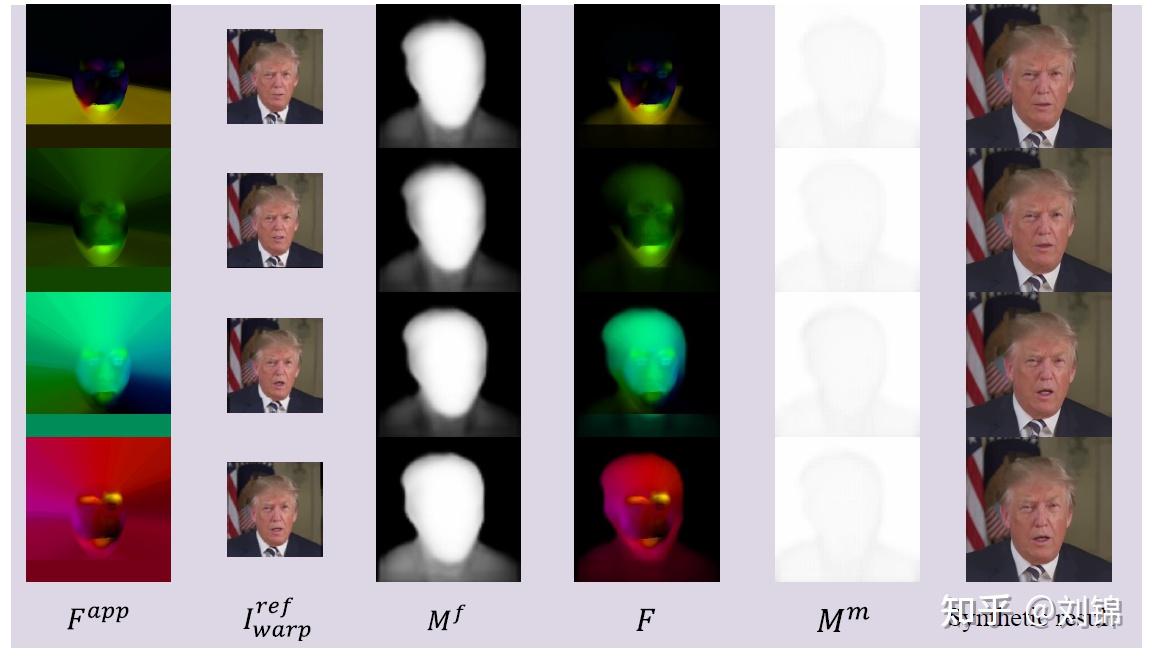 2021_HDTF_网易_CVPR - 知乎