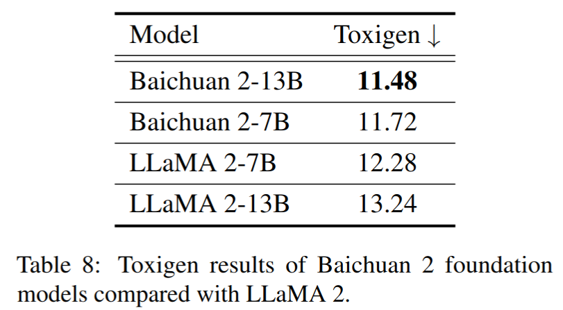 Baichuan2: 百川智能大语言模型研发技术报告 - 知乎