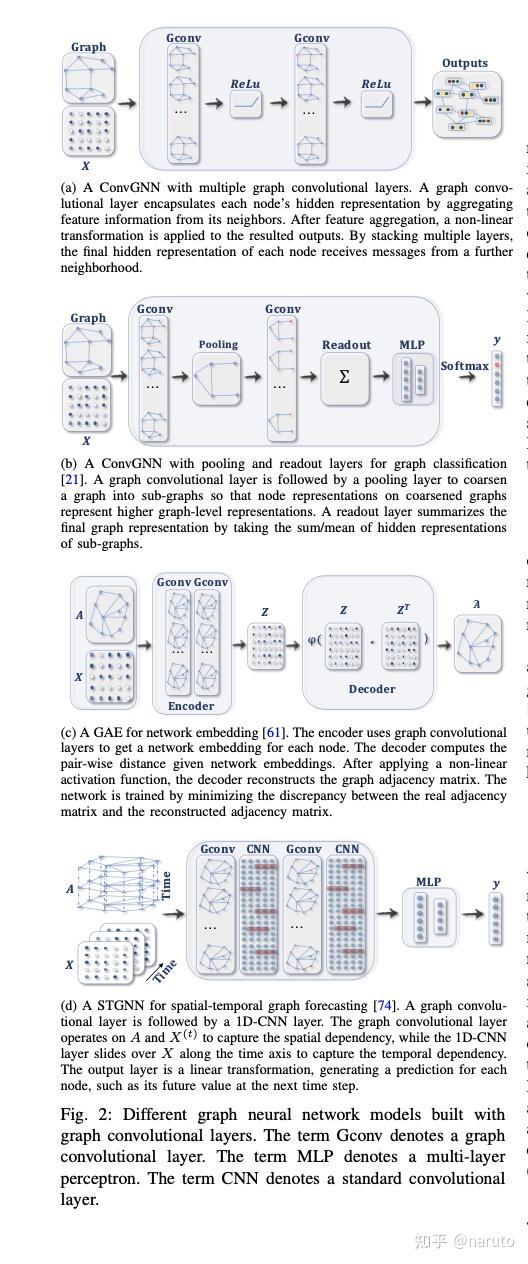 时空图神经网络SPATIAL-TEMPORAL GRAPH NEURAL NETWORKS - 知乎