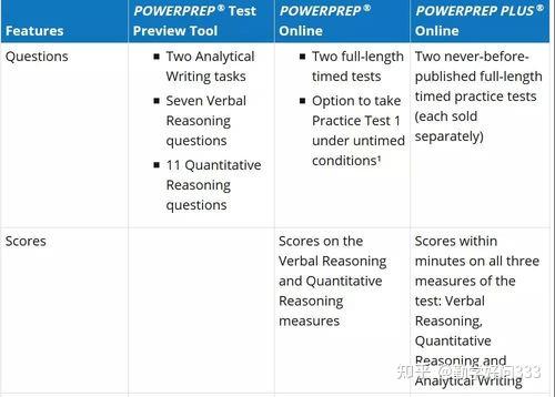gre ppo-GRE官方真题PPO发布了 - 知乎