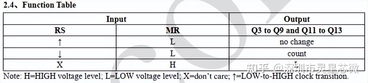 CD4060BM96/HEF4060BT/CD4060BPWR/CD4060BE/CD4060最新中文资料 - 知乎