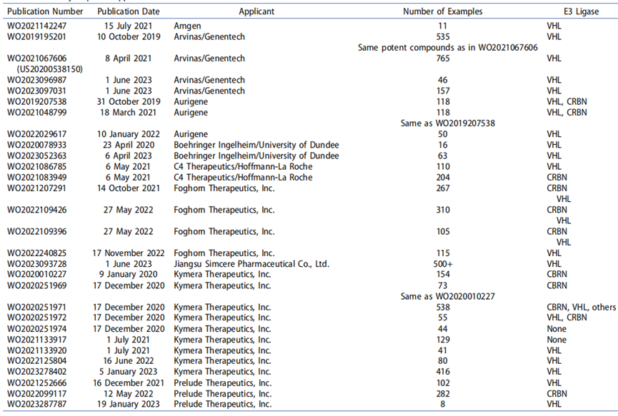 合成致死靶点SMARCA2: PROTAC蛋白降解剂 (专利综述) - 知乎